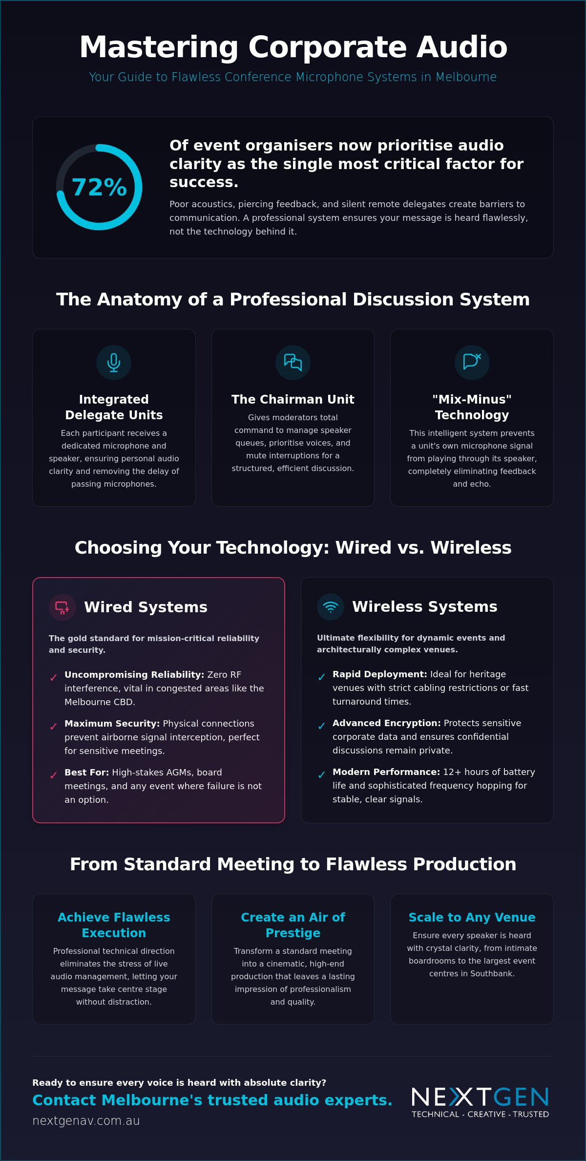 Conference Microphone System Rental Melbourne: The 2026 Guide to ...